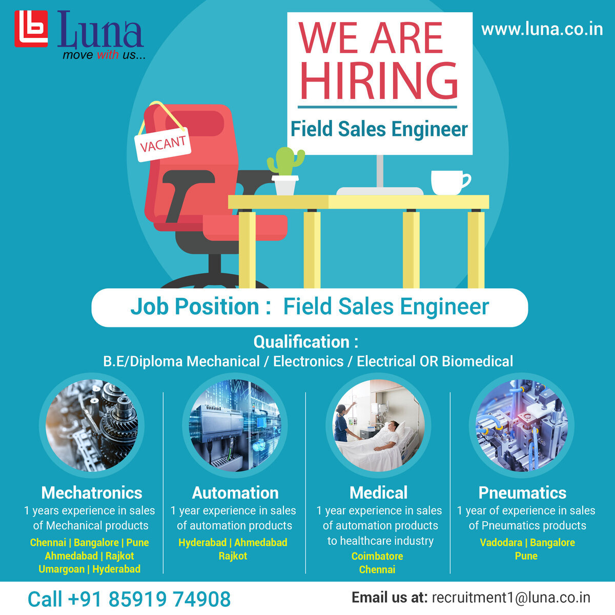 Luna Technologies Private Limited - Current Openings