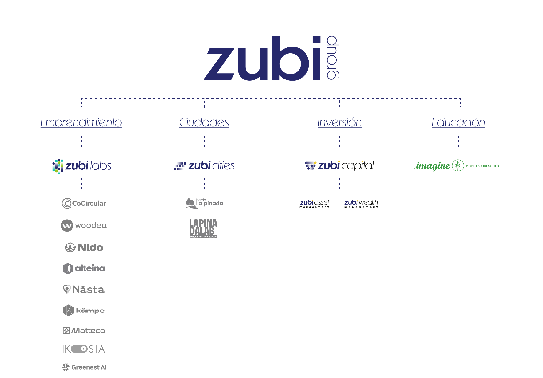 Responsable de Producción | Zubi Group | Jobs By Workable